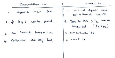 5 Differences Between Rectangular And Circular Waveguide Dolph Microwave