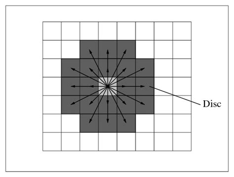 Correlation Approach Download Scientific Diagram