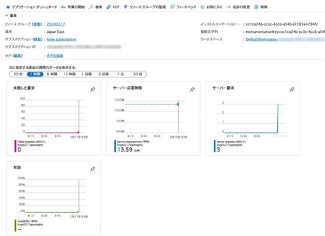 Aspnet Core アプリケーションへ Azure Monitor Opentelemetry Distro を導入してみた