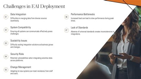 Eai Architecture Ppt Summary Acp Ppt Sample