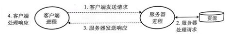 客户端 服务器编程模型 知乎