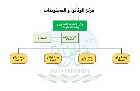 الهيكل التنظيمي جامعة جازان