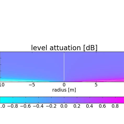 Used Logarithmic Wind Profile Download Scientific Diagram
