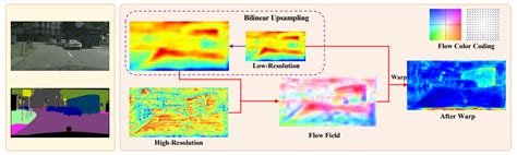 Eccv 2020 论文大盘点 场景解析篇场景解析综述 Csdn博客