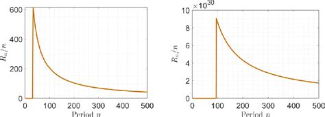 Figure 3 From Online Non Convex Optimization With Long Term Non Convex Constraints Semantic