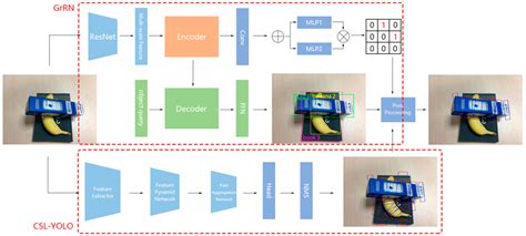secure grasping detection of objects in stacked scenes based on single