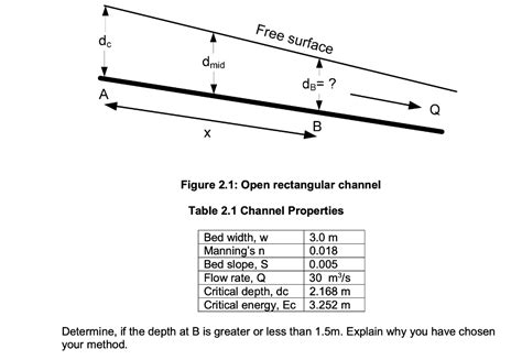 Solved Figure Shows An Open Rectangular Channel In Chegg Com