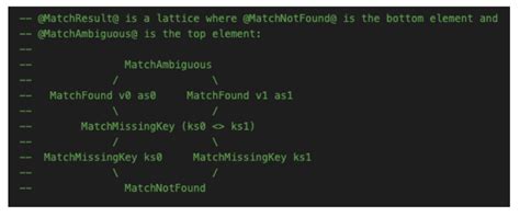 Building REST From GraphQL A Story Of Engineering In Haskell