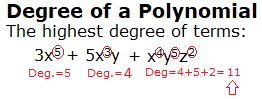 Standard Form Adding Polynomials With Examples