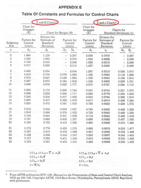 2 Table Constants And Formulas For Control Chart In Pdf Research