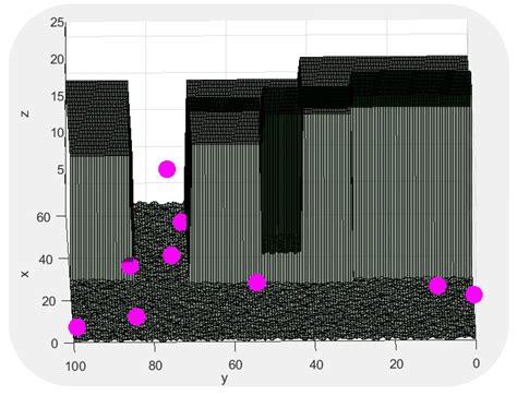 Node Distribution Optimization In Positioning Sensor Networks Through Memetic Algorithms In