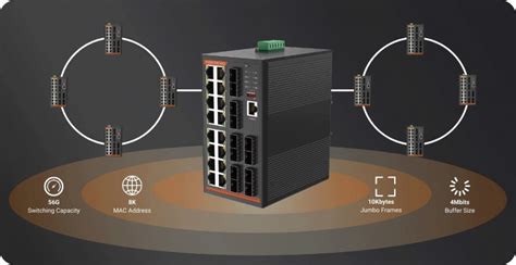 Port Industrial Ethernet Switch Industrial Network Switch