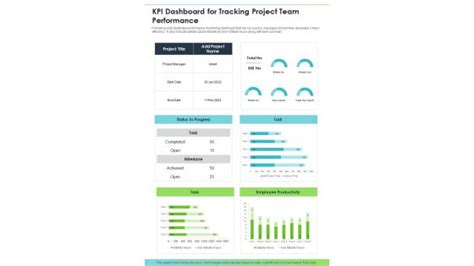 Kpi Dashboard For Tracking Project Team Performance Powerpoint