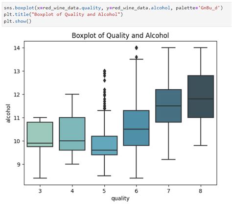 Box Plot Ai Planet Formerly Dphi