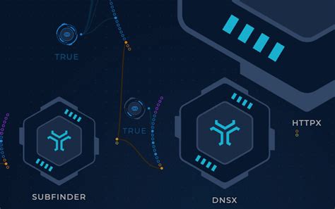 Easy Workflow Automation With Hakluke
