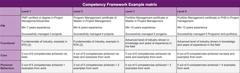 Competency Model Examples Competency Model