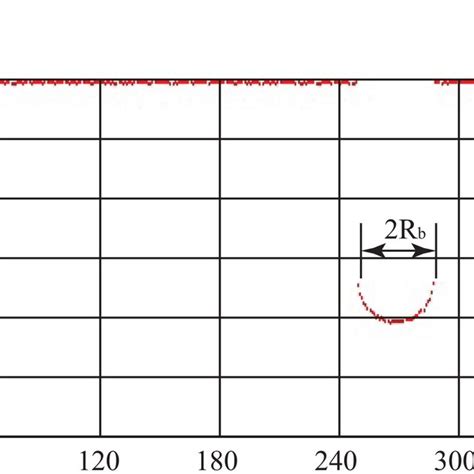 Graphical Representation Of The Data Obtained From The Lidar Sensor Download Scientific Diagram