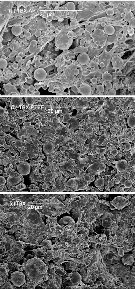 Figure 1 From Effect Of Ptfe On A Confined Explosion Of Hmx Based Thermobaric Explosives