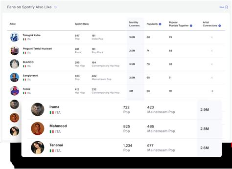 Spotify Data Analytics For Industry Professionals By Viberate