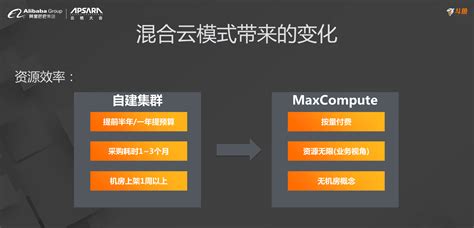混合云模式下 Maxcompute Hadoop 混搭大数据架构实践 阿里云开发者社区