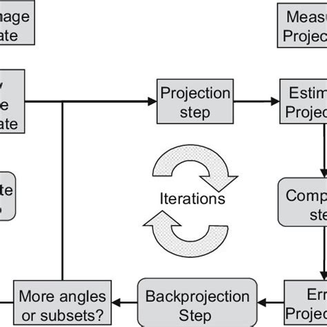 A Segmentation Of The Polar Plot Format Display On A Circumferential Download Scientific