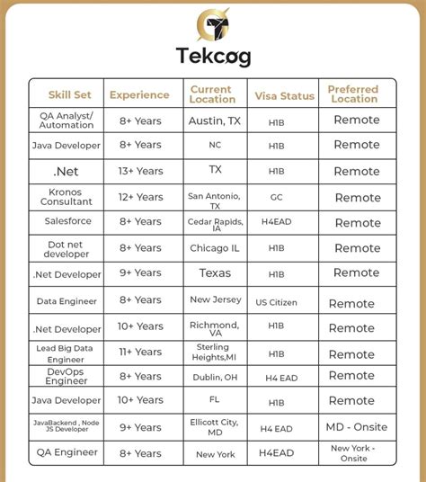 Kusumanchi Surya Jayanth On Linkedin Tekcog Naveenteamtekcog