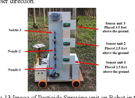 Figure 10 From Smart Multipurpose Agricultural Robot Semantic Scholar