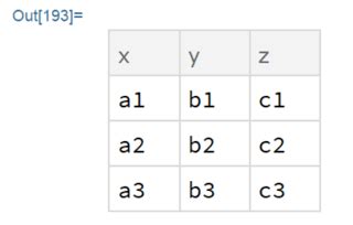 Associations Create Dataset From Lists Mathematica Stack Exchange