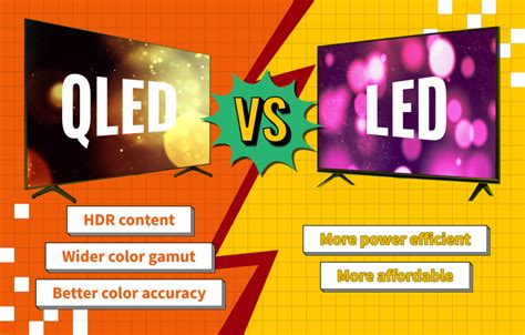 QLED Vs LED Which Television Screen Technology Is Best