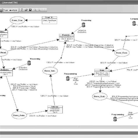 Task View For The Concept Variables And Types In The Java Programming Course Download Scientific
