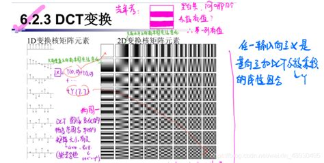 数据压缩【实验五】jpeg原理分析及jpeg解码器的调试 在jpeg压缩编码上进行改进 在原理上提高编码效率 csdn博客
