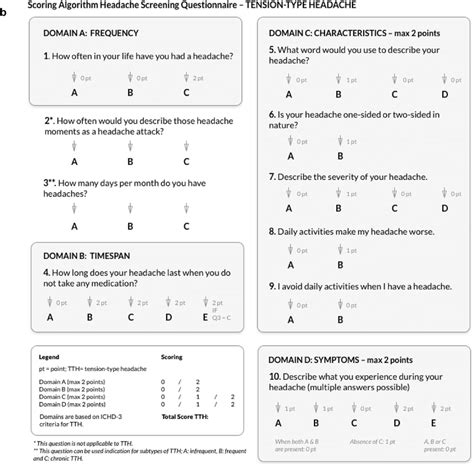 B Headache Screening Questionnaire Algorithm For Tension Type Headache