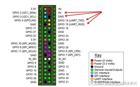树莓派串口通信协议树莓派串口通信原理 Csdn博客