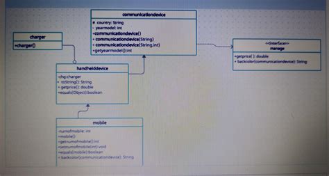 Solved 11 1 Create Interface Named Manage Within Manage