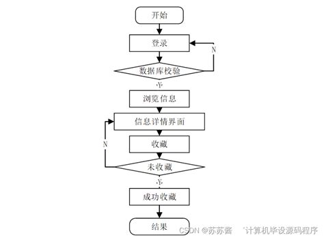 计算机毕业设计springboot好生活线上超市购物系统的设计与实现96tl59【附源码数据库部署lw】用例图购物系统 Csdn博客