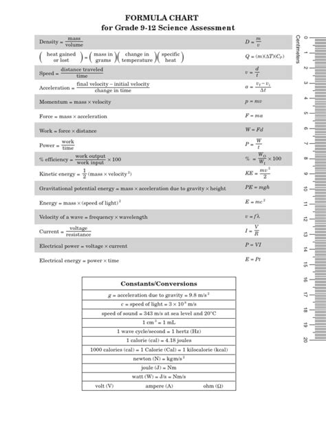 Science Formula Sheet Pdf Calorie Volt