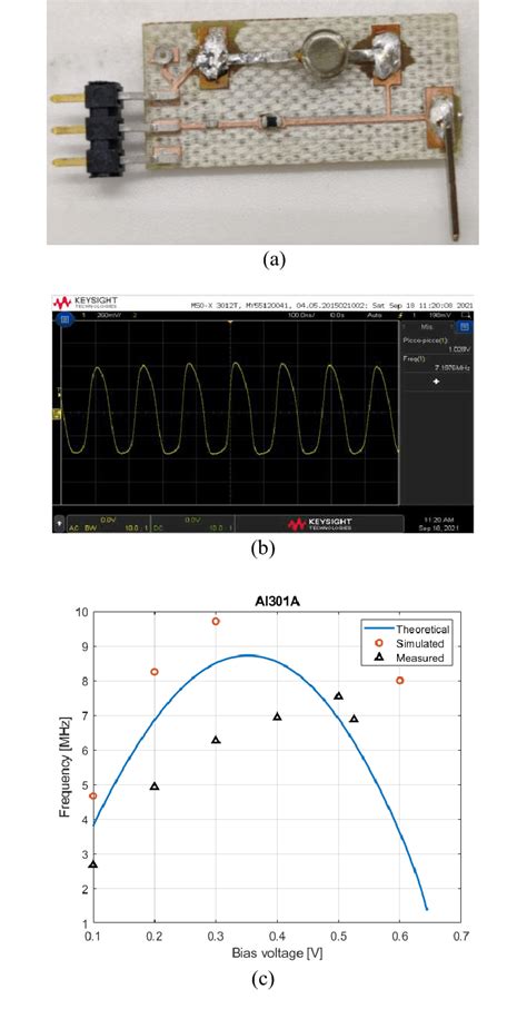 A Prototype Of The Oscillator B Example Of The Measured Square Wave Download Scientific