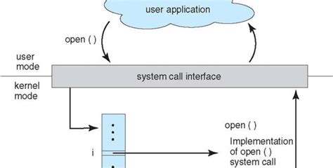 Difference Between Bare Metal Vs Embedded Linux Mis Circuitos