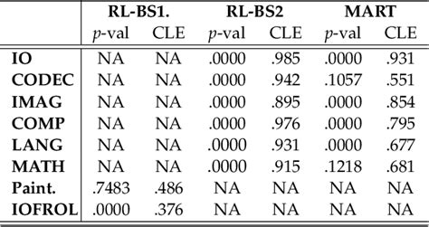 Table 6 From Reinforcement Learning For Test Case Prioritization Semantic Scholar