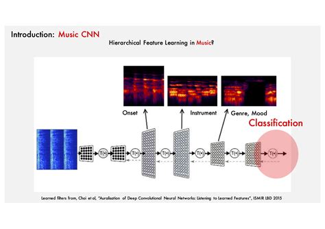 Jongpil Lee Multi Level And Multi Scale Feature Aggregation Using Pre