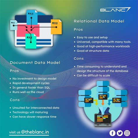 Anirban Roy Posted On Linkedin