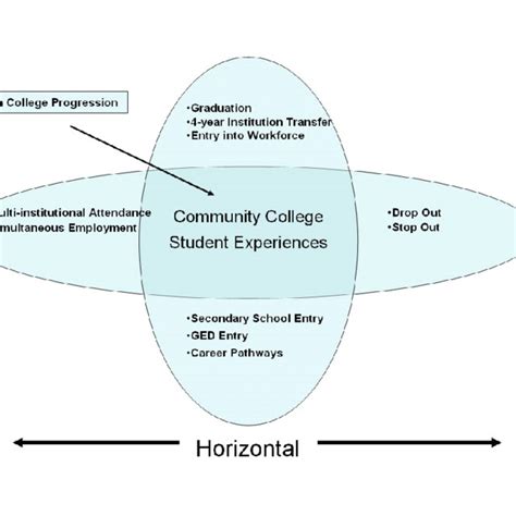 Horizontal And Vertical Transitions Download Scientific Diagram