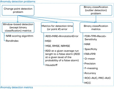 A List Of Python Packages For Time Series Analysis By Iurii Katser Medium