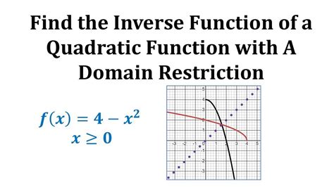 Find The Inverse Function Of A Quadratic With Domain Restriction And