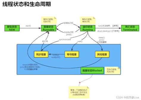 Java线程的两种实现方式（rundable接口和lambdajava 使用runnable 新起一个线程 Lamada表 Csdn博客
