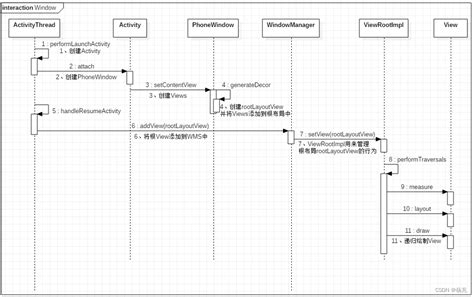 悬浮窗开发设计实践windows 悬浮窗 开发 Csdn博客 悬浮窗开发设计实践windows 悬浮窗 开发 Csdn博客