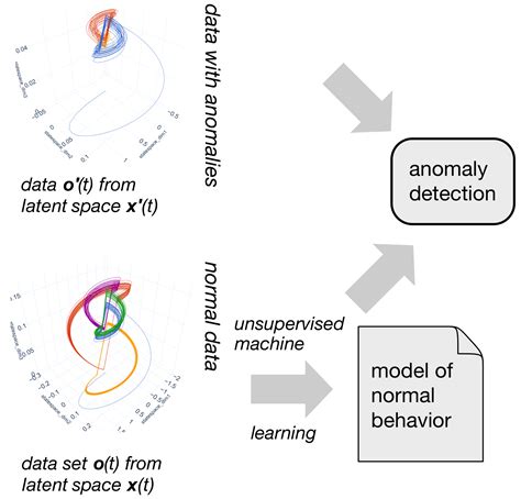 Sensors Free Full Text Generating Artificial Sensor Data For The