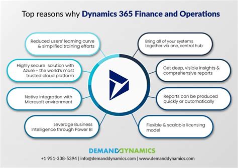 How Dynamics Finance And Operations Can Help Your Business Grow And Succeed