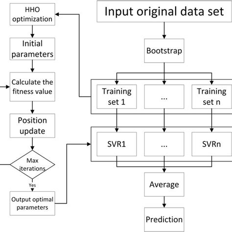Flowchart Of Rolling Decomposition Download Scientific Diagram