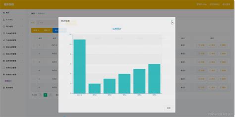 基于java的租车系统开发与设计：ssm框架与vuejs应用 Csdn博客